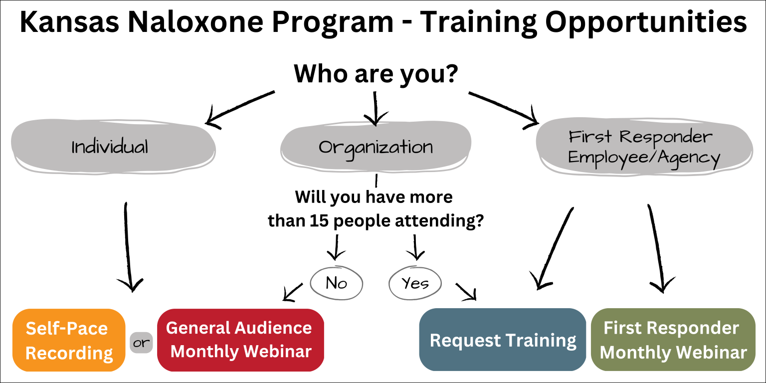 Kansas Naloxone Program - DCCCA